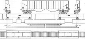 Railroad Scales/Train Scales/Company in MA/ME/RI/NH/CT/VT